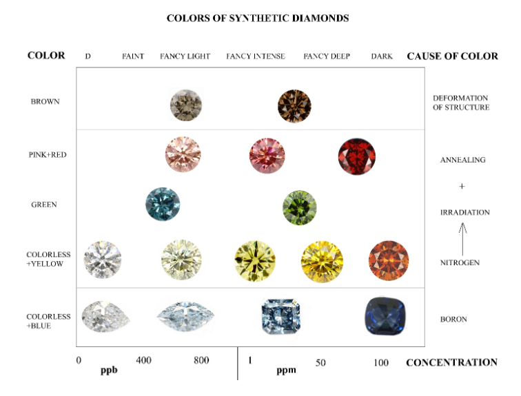 Differences Between Natural and Lab Grown Diamonds | LGDeal