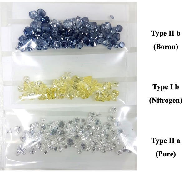 LGDeal - Colors of Lab Grown Diamonds and Its Causes