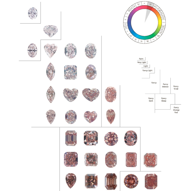 LGDeal - Color grading of lab grown diamonds